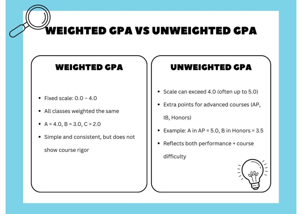 Weighted GPA Vs Unweighted GPA: What Matters To You More?